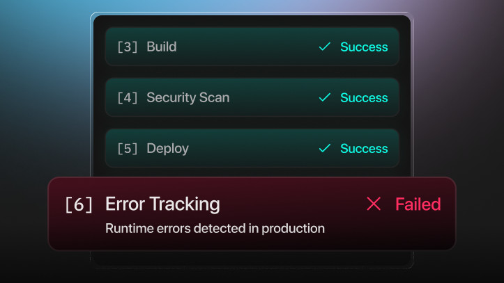 Error Tracking in Production: How to Detect Critical Failures Before ...